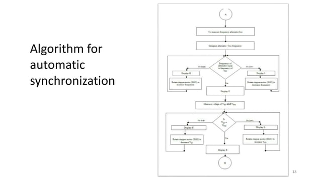 microprocessor based automatic synchroniser (8085) | PPTX | Dance and ...