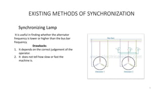 microprocessor based automatic synchroniser (8085) | PPTX