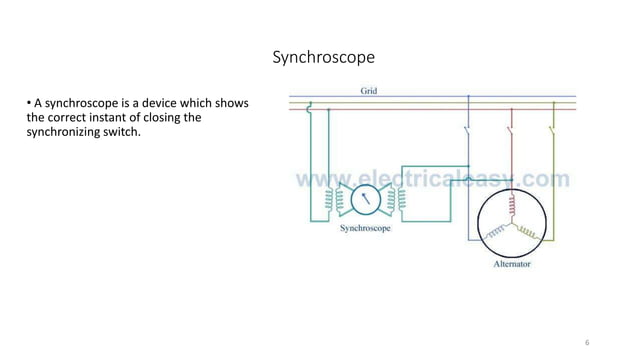 microprocessor based automatic synchroniser (8085) | PPTX | Dance and ...