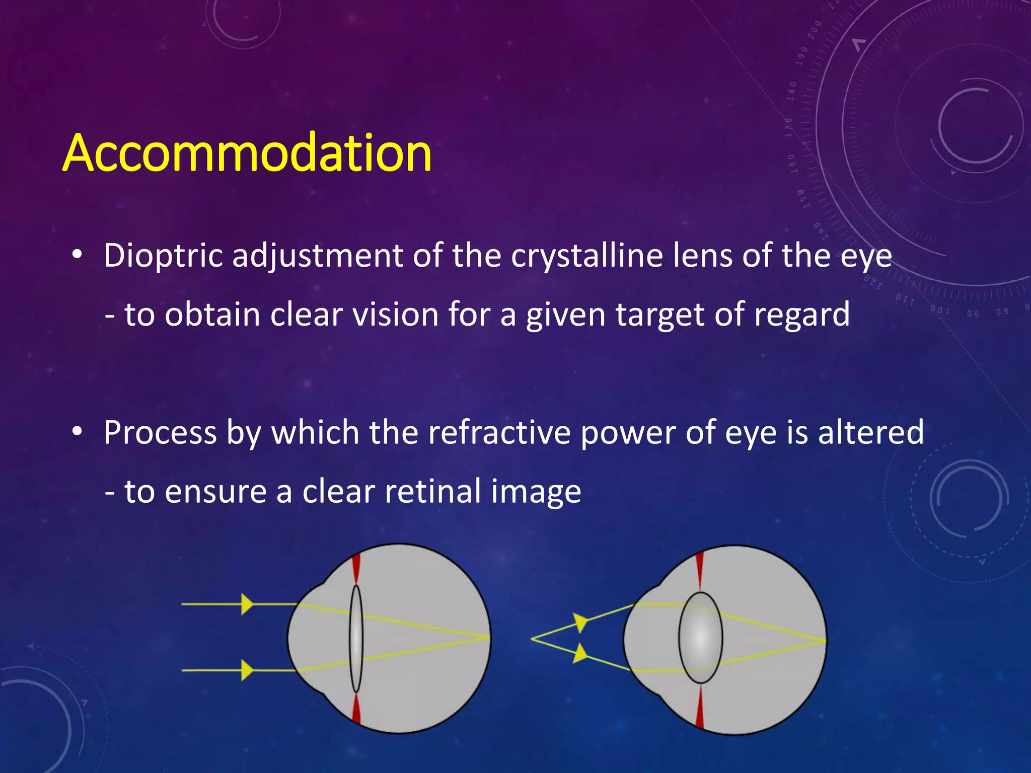 Accommodation/ Accommodation of Eye, Measurement of Accommodation of ...