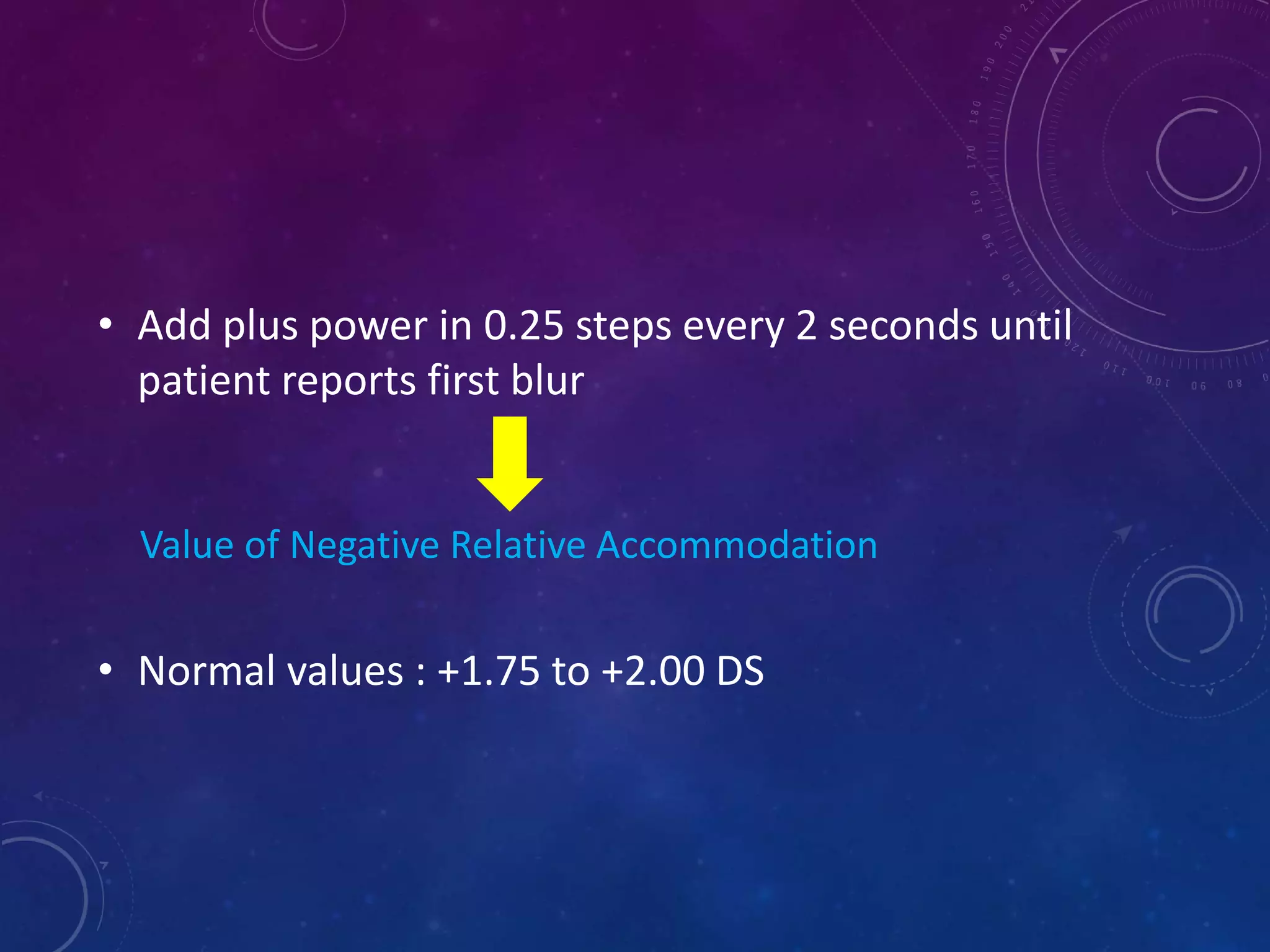Accommodation/ Accommodation of Eye, Measurement of Accommodation of ...
