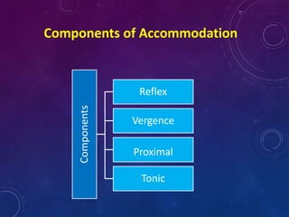 Accommodation/ Accommodation of Eye, Measurement of Accommodation of ...