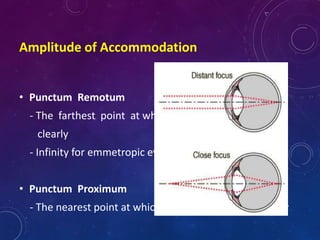 Accommodation/ Accommodation of Eye, Measurement of Accommodation of ...