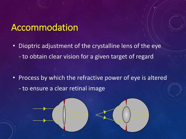 Accommodation/ Accommodation of Eye, Measurement of Accommodation of ...