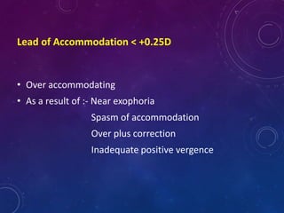 Accommodation/ Accommodation of Eye, Measurement of Accommodation of ...