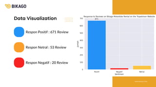 Bikago Data Visualization and Analysis for Business | PPT