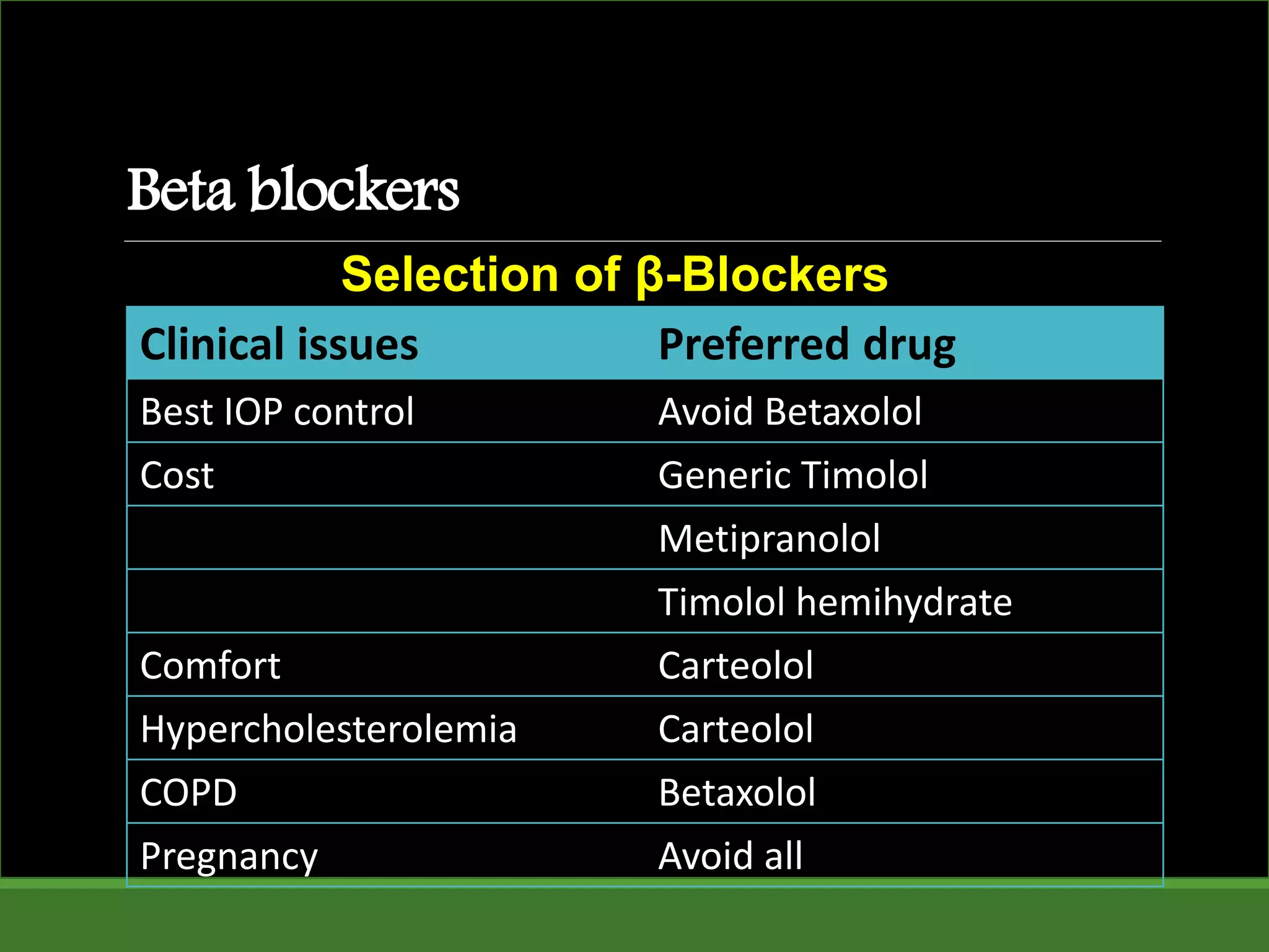 Anti-glaucoma Drugs /Anti glaucoma eye drops/ Glaucoma Medications ...