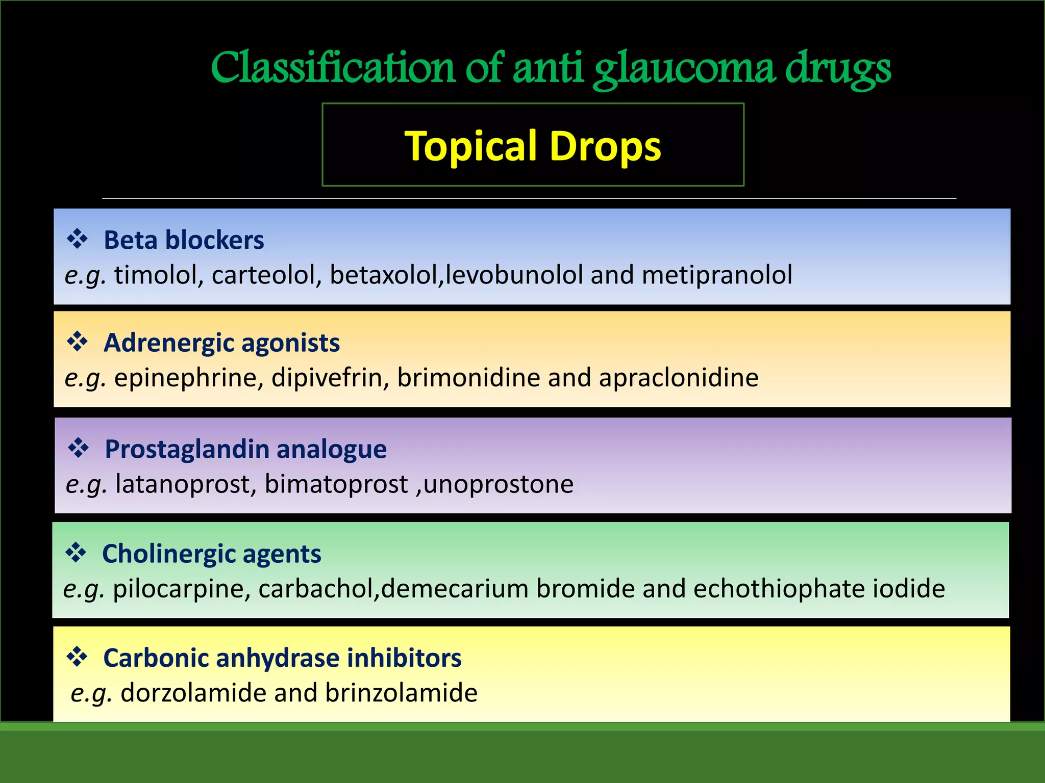 Anti-glaucoma Drugs /Anti glaucoma eye drops/ Glaucoma Medications ...