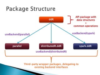 dmapply: A functional primitive to express distributed machine learning algorithms in R | PPT