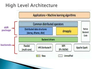 dmapply: A functional primitive to express distributed machine learning algorithms in R | PPT