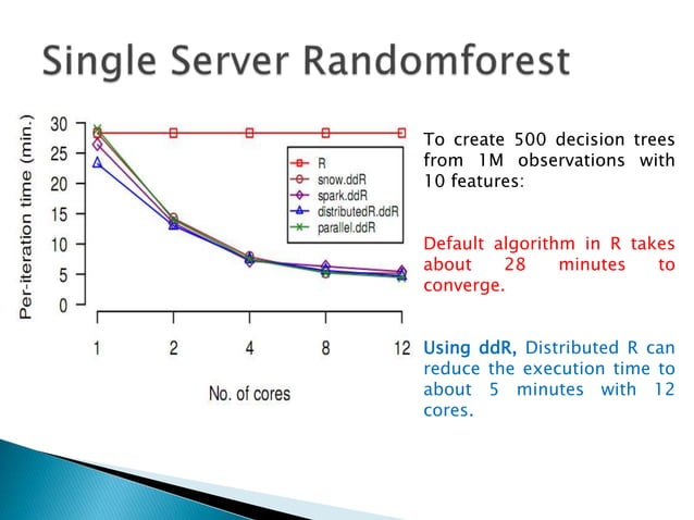 dmapply: A functional primitive to express distributed machine learning ...