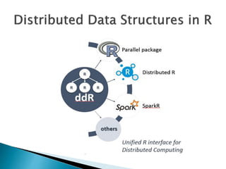dmapply: A functional primitive to express distributed machine learning algorithms in R | PPTX