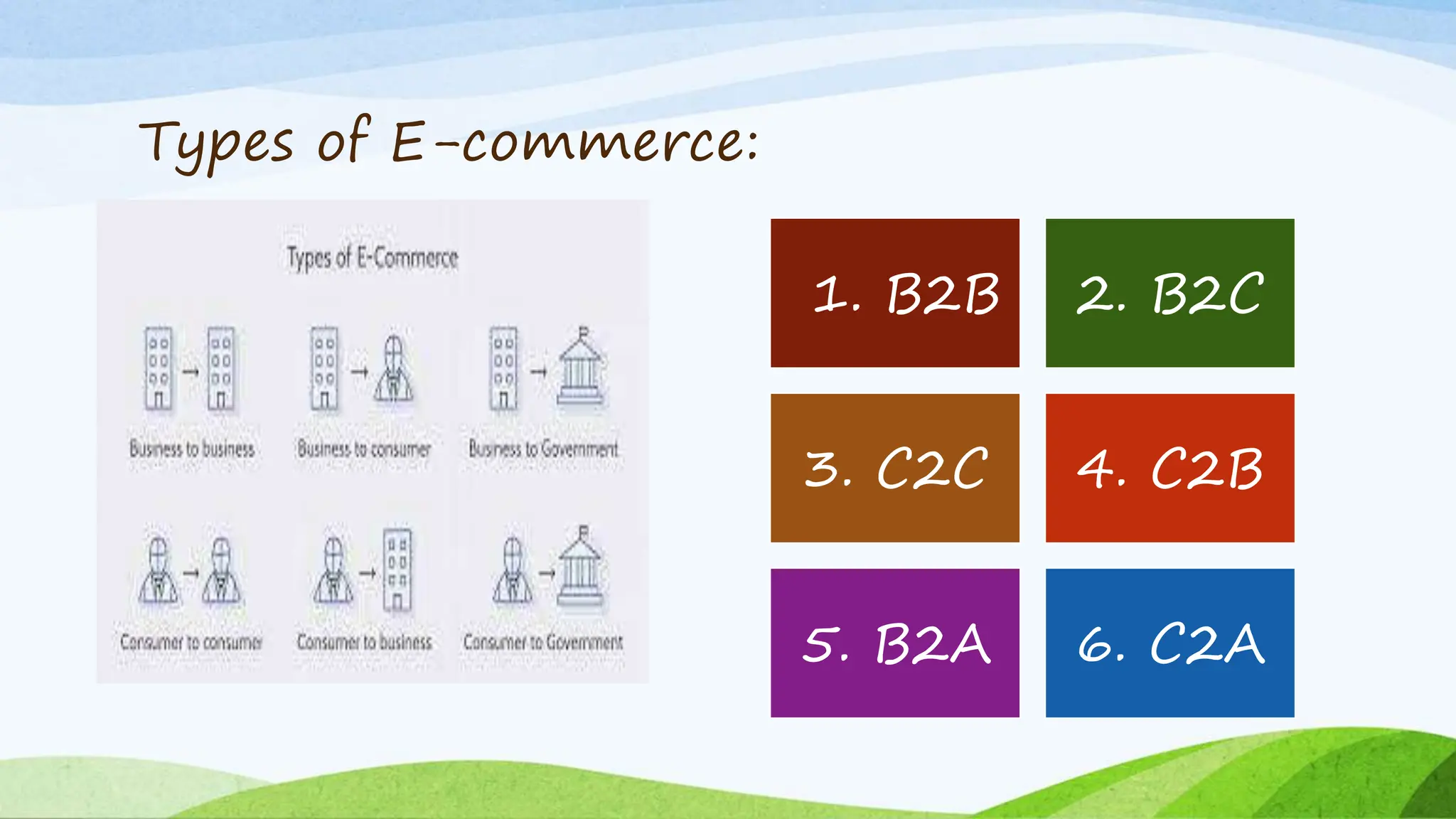 Bikash K.c..pptx. this is the presentation of brochure. | PPTX | Business | Business and Finance