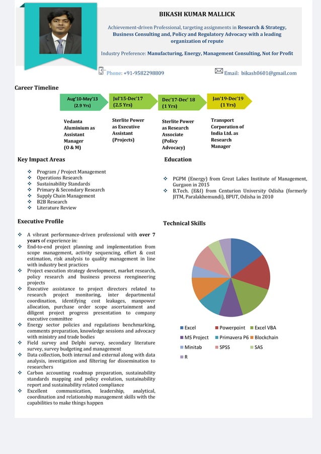Bikash kumar mallick cv | PDF | Professional School | Postgraduate Education