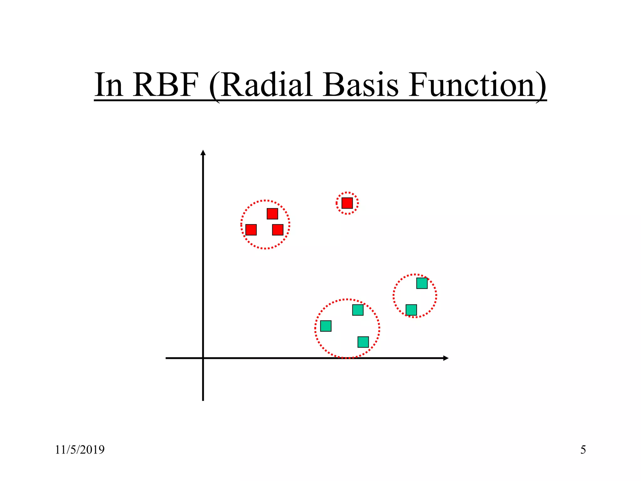 Radial Basis Function and Splines. | PPT