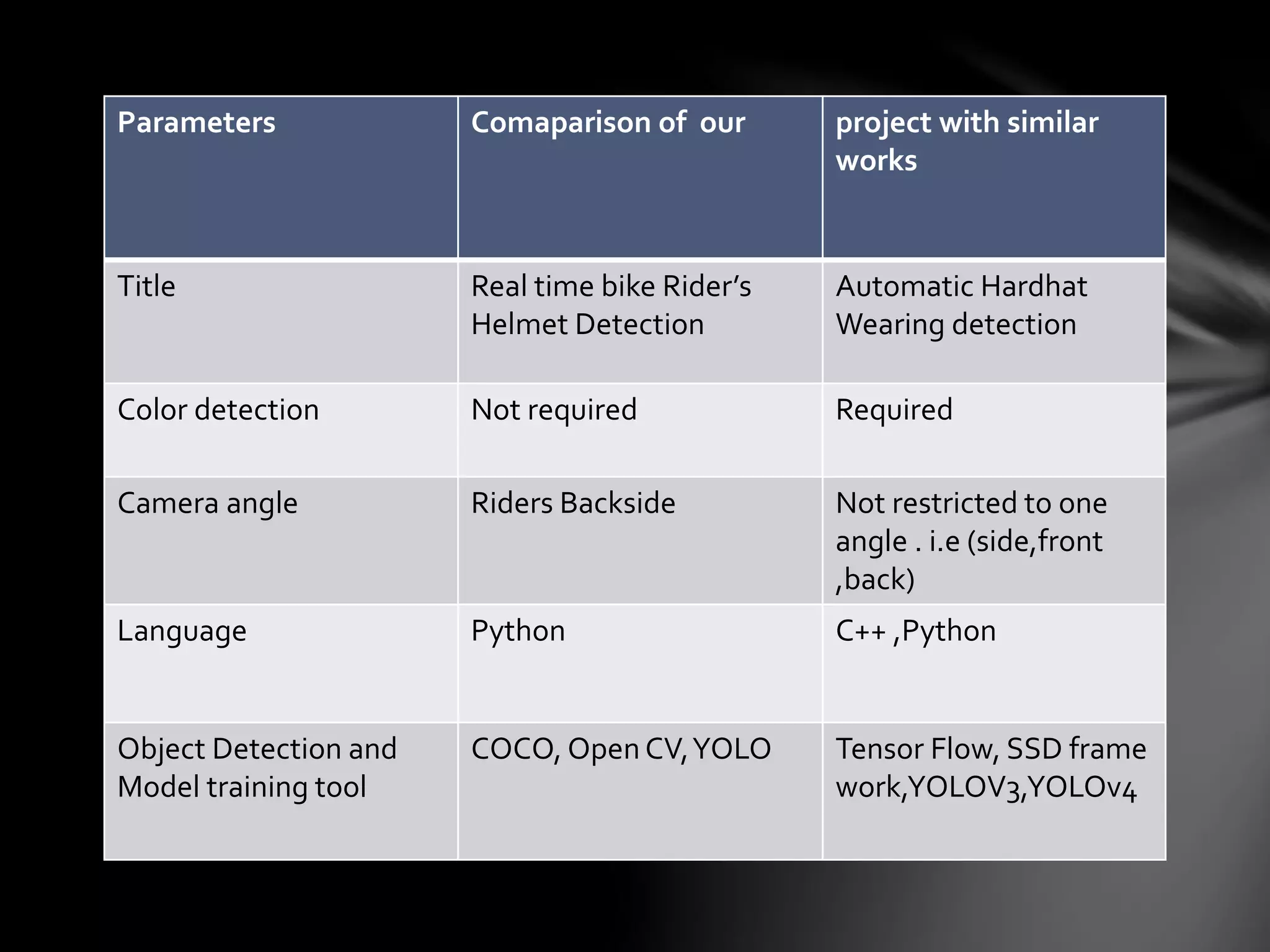 Bike-Riders-Helmet-Detection-2 (1).pptx