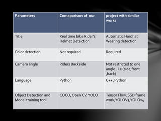 Bike-Riders-Helmet-Detection-2 (1).pptx