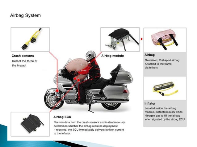 bike air bag system.pptx