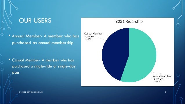 Cyclistic Bike Share Case Study | PDF