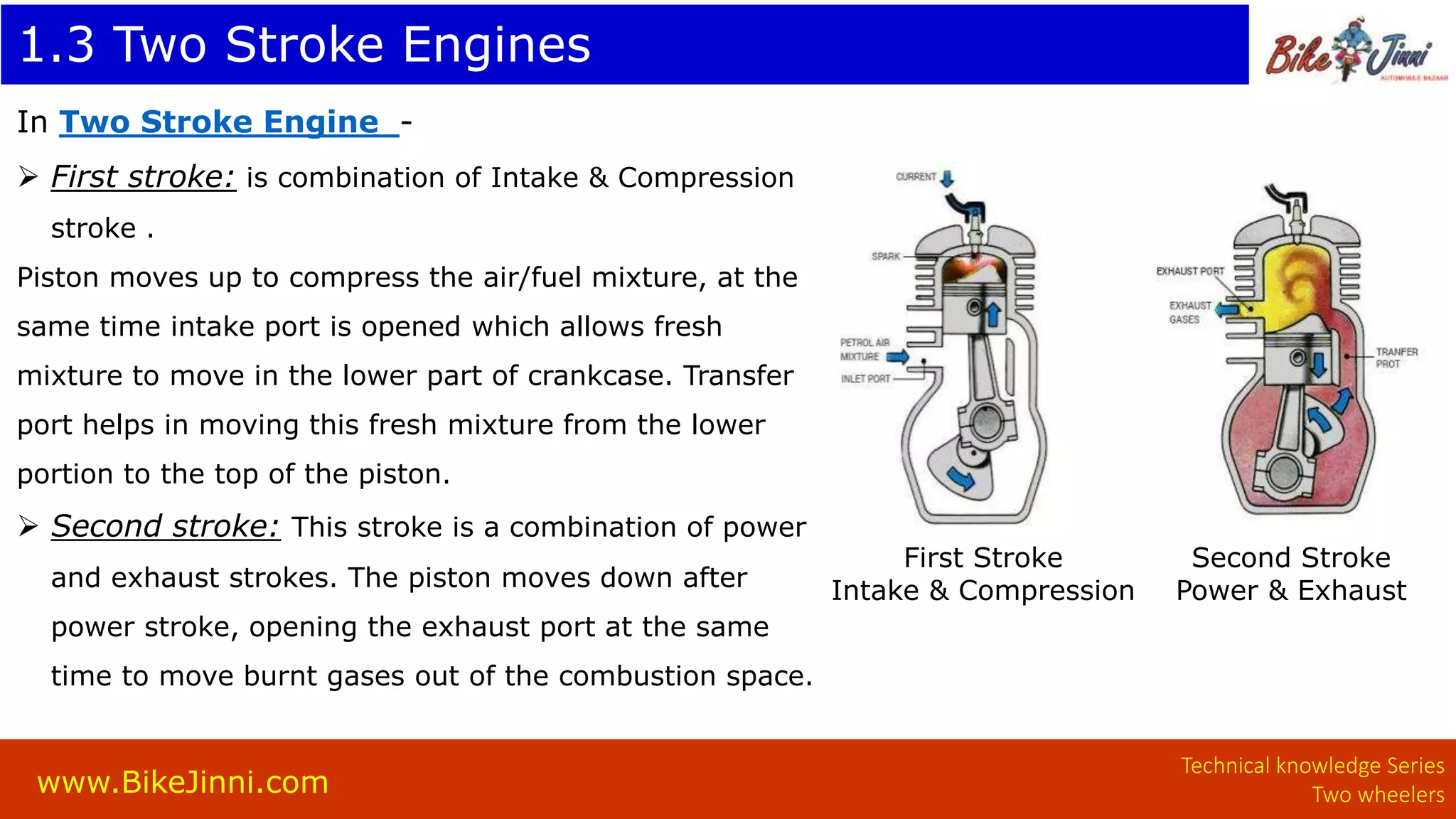 Bike Engines-Two Stroke/Four Stroke Engines Classification | PPTX