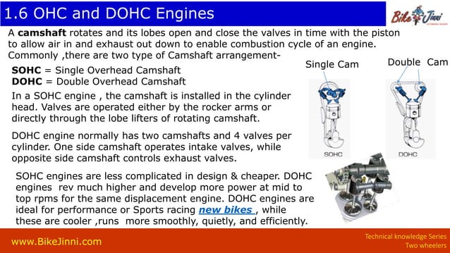 Bike Engines-Two Stroke/Four Stroke Engines Classification | PPTX