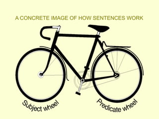Sentence Bikes Part I | PPTX