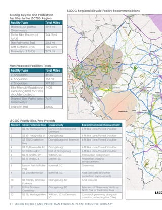 LSCOG Bike and Pedestrian Regional Plan Executive Summary | PDF