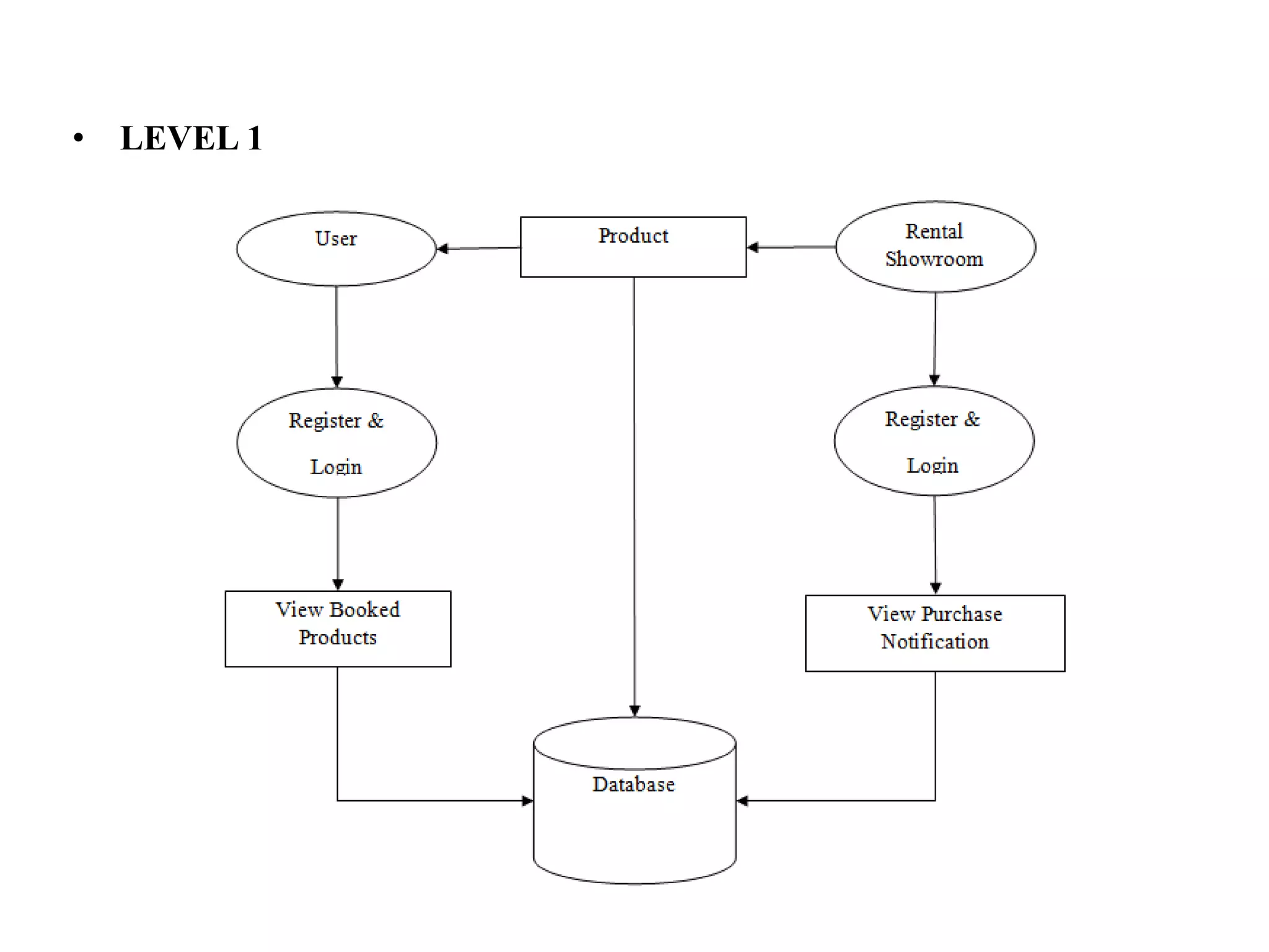 BIKE RENTAL SYSTEM.pptx
