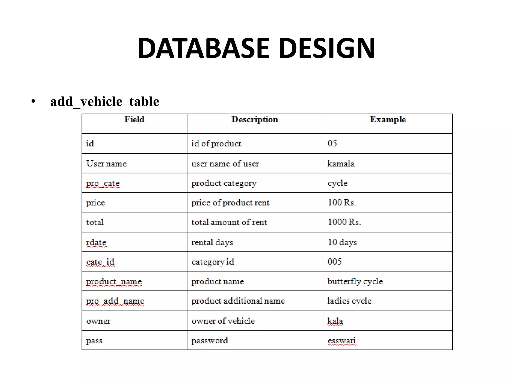 BIKE RENTAL SYSTEM.pptx