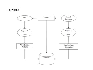 BIKE RENTAL SYSTEM.pptx