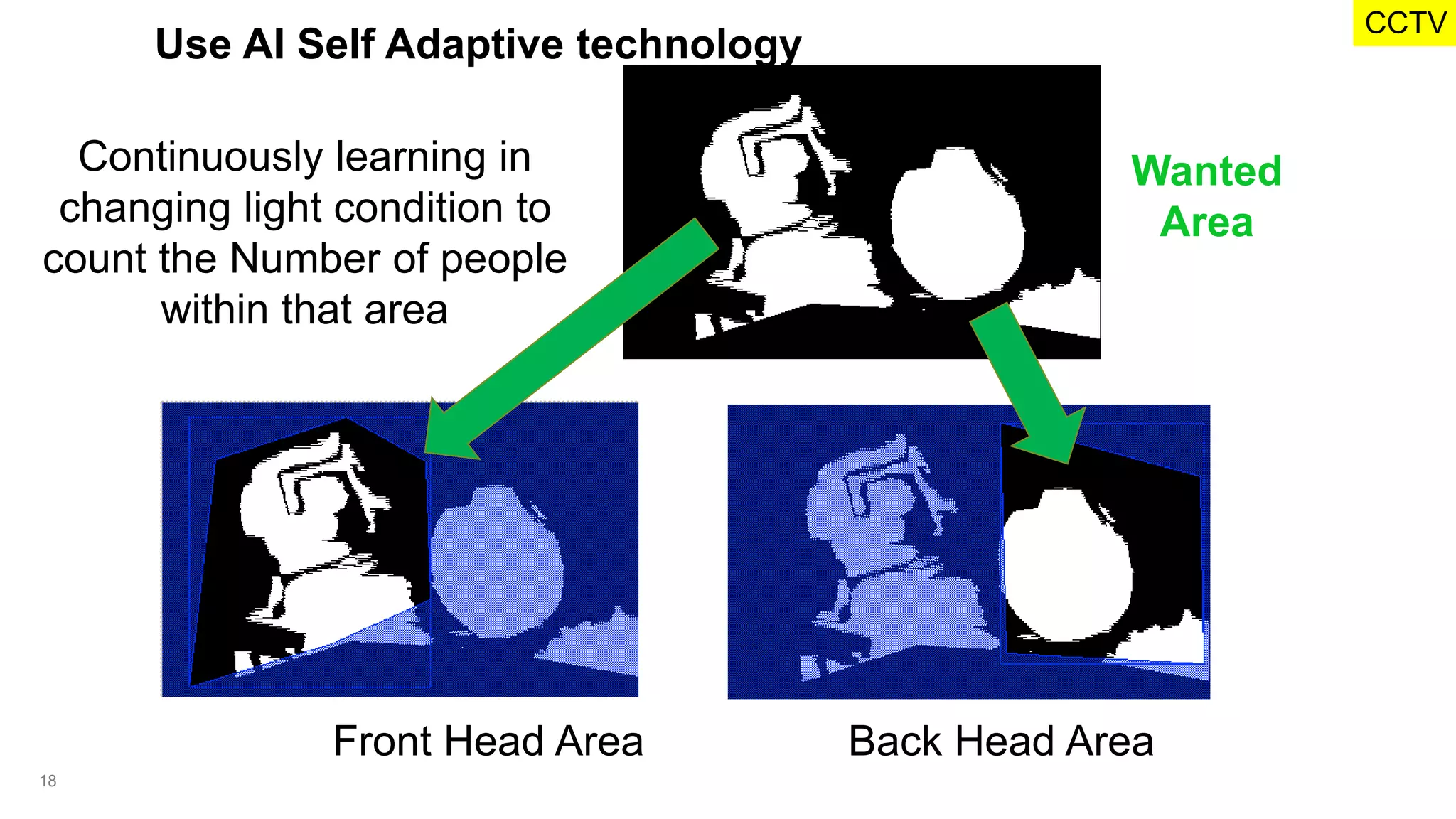 Outdoor High Accuracy People Counting System | PPT
