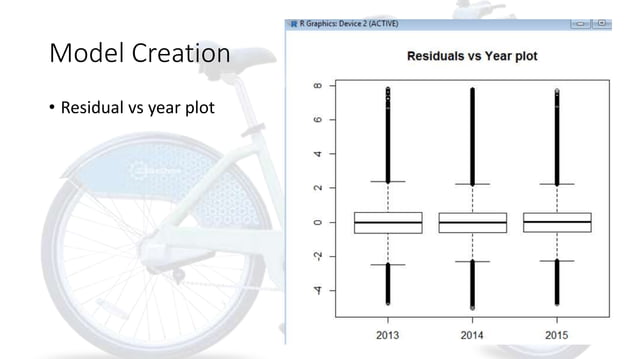 Bike sharing analysis san francisco | PPTX