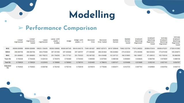 Bike Sharing Demand Prediction dzzdzdPPT.pptx | Weather | Science