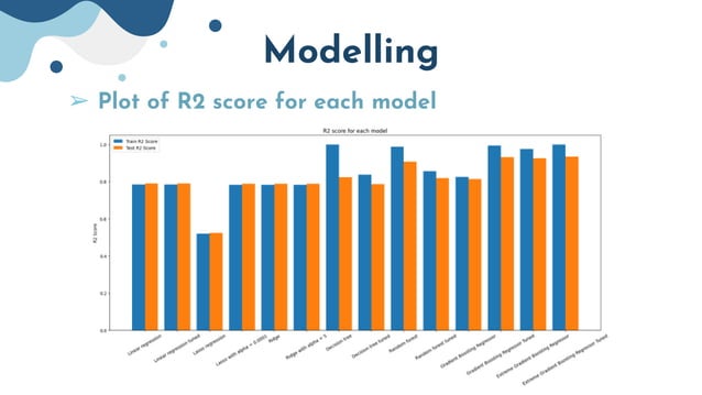 Bike Sharing Demand Prediction dzzdzdPPT.pptx