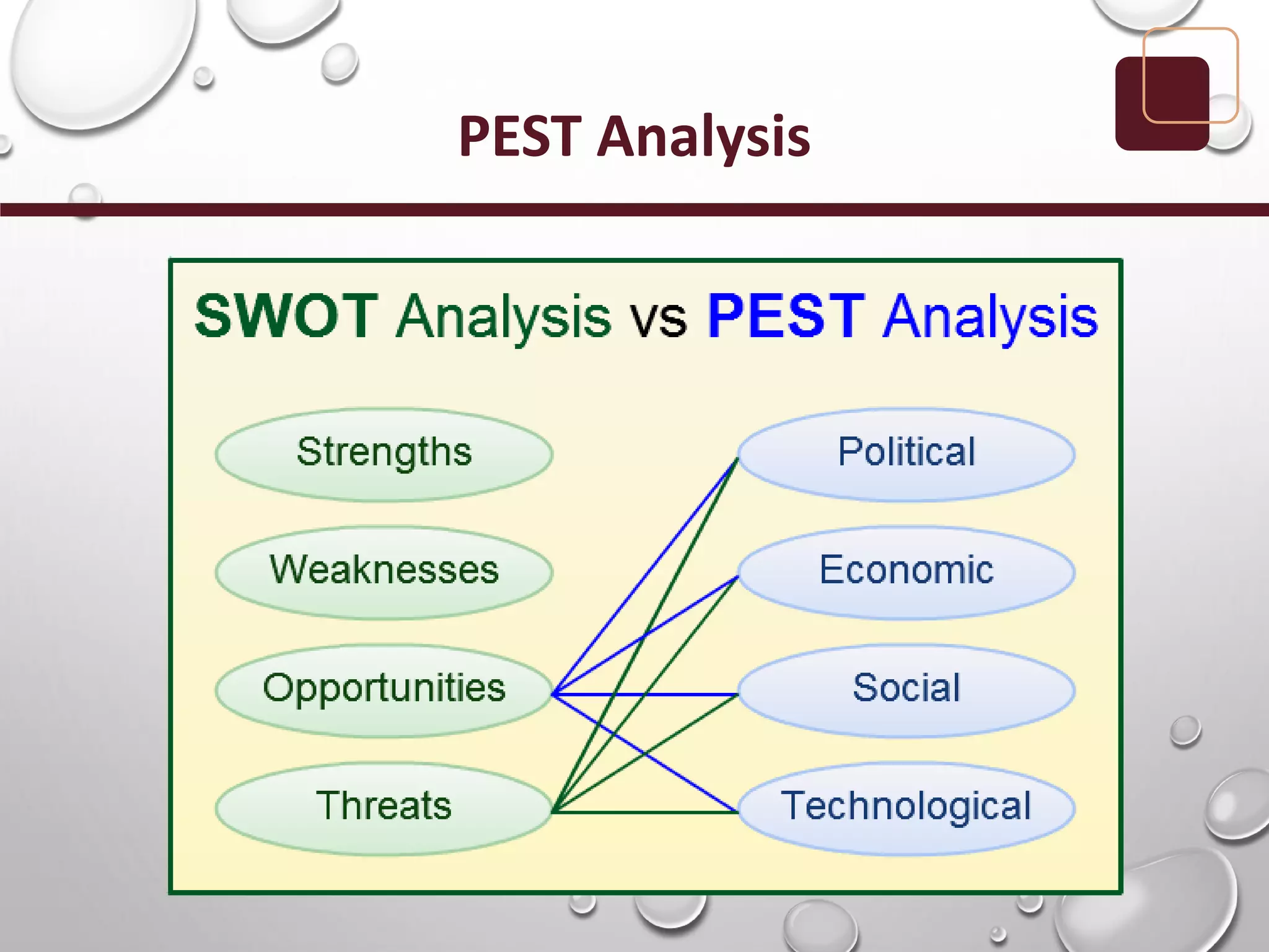 BI Knowledge Sharing Session 1 | PDF