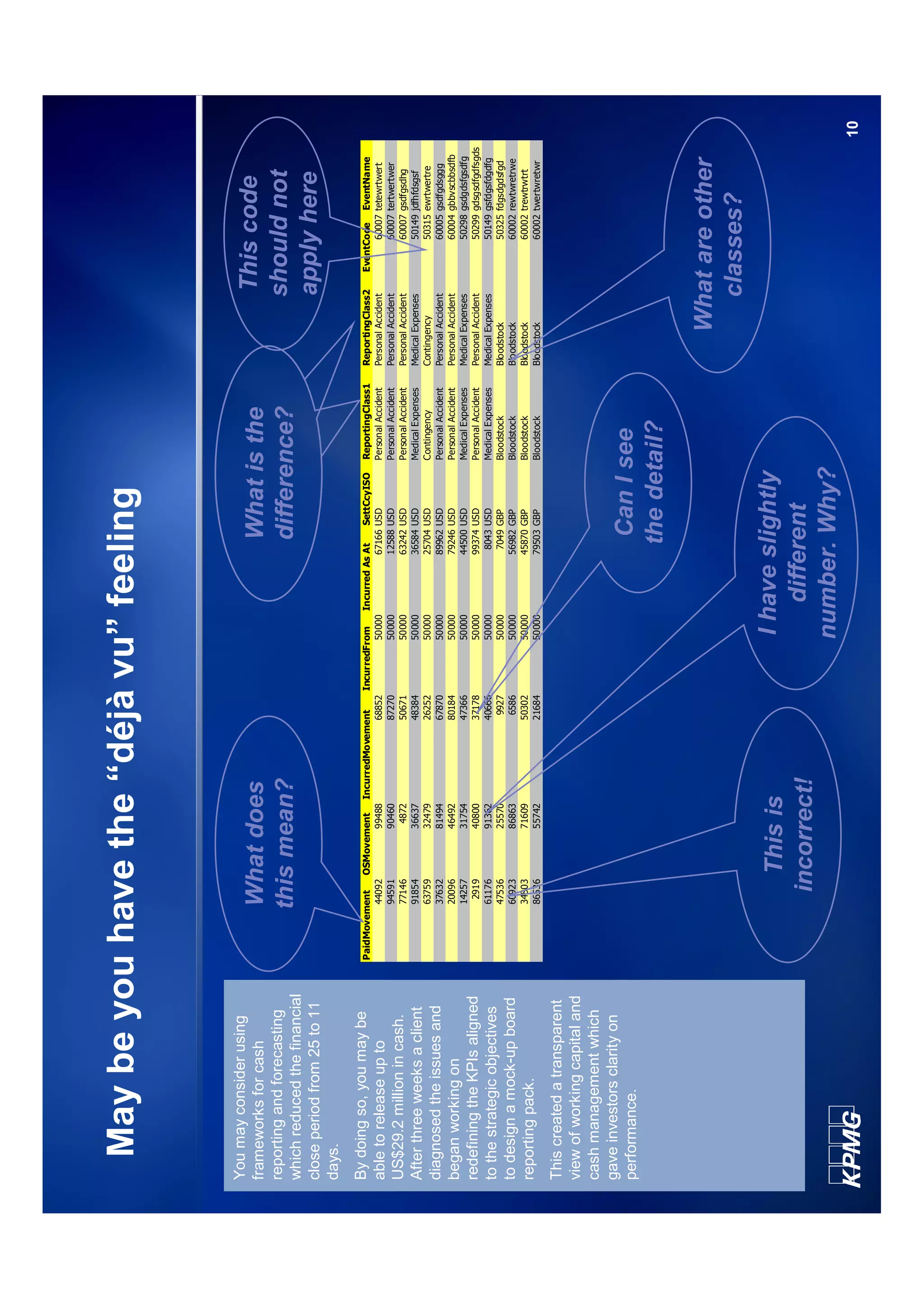 Bi kpmg | PDF