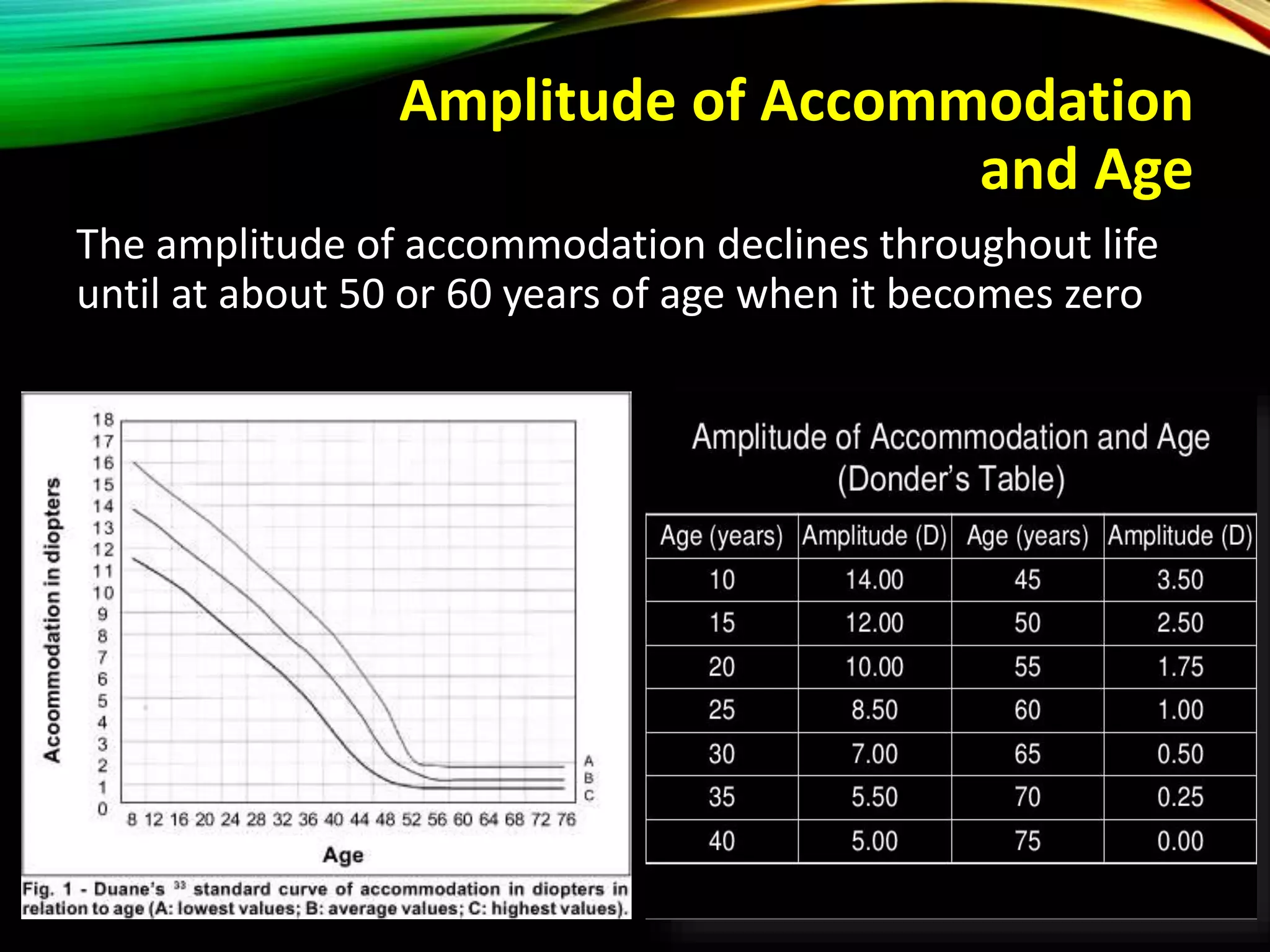 Presbyopia/ Methods of Presbyopic Addition Determination (healthkura ...