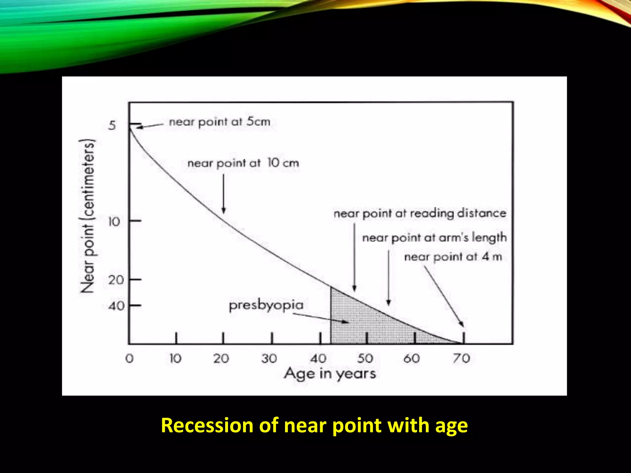 Presbyopia/ Methods of Presbyopic Addition Determination (healthkura ...