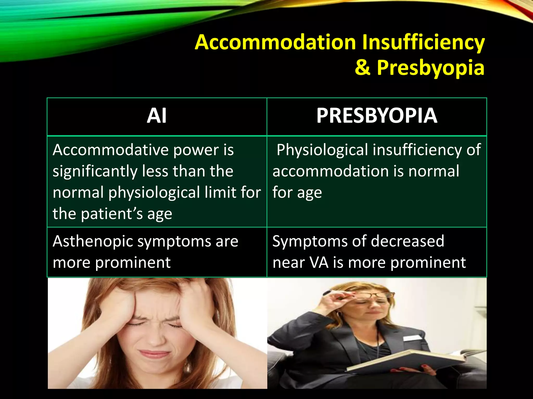 Presbyopia/ Methods of Presbyopic Addition Determination (healthkura ...