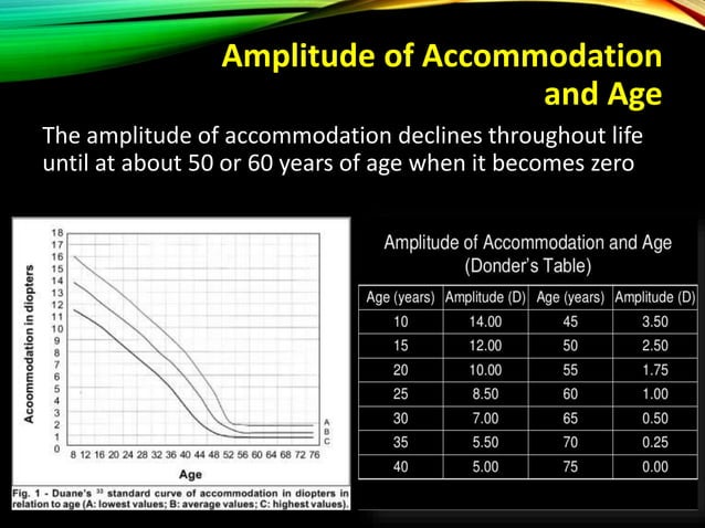Presbyopia/ Methods of Presbyopic Addition Determination (healthkura ...