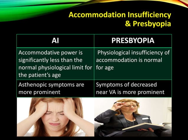 Presbyopia/ Methods of Presbyopic Addition Determination (healthkura ...