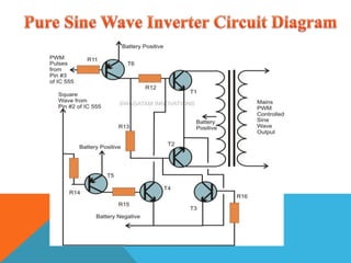 AN ANALYSIS OF THE PURE SINE WAVE INVERTER | PPTX