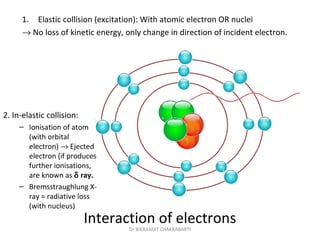 Bikramjit radiation physics (lecture2) | PPT
