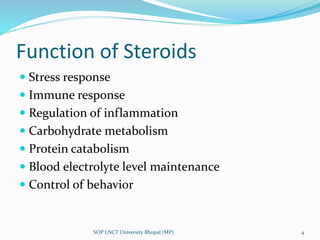 Impact of frequent steroid prescription in patient for long periods | PPT