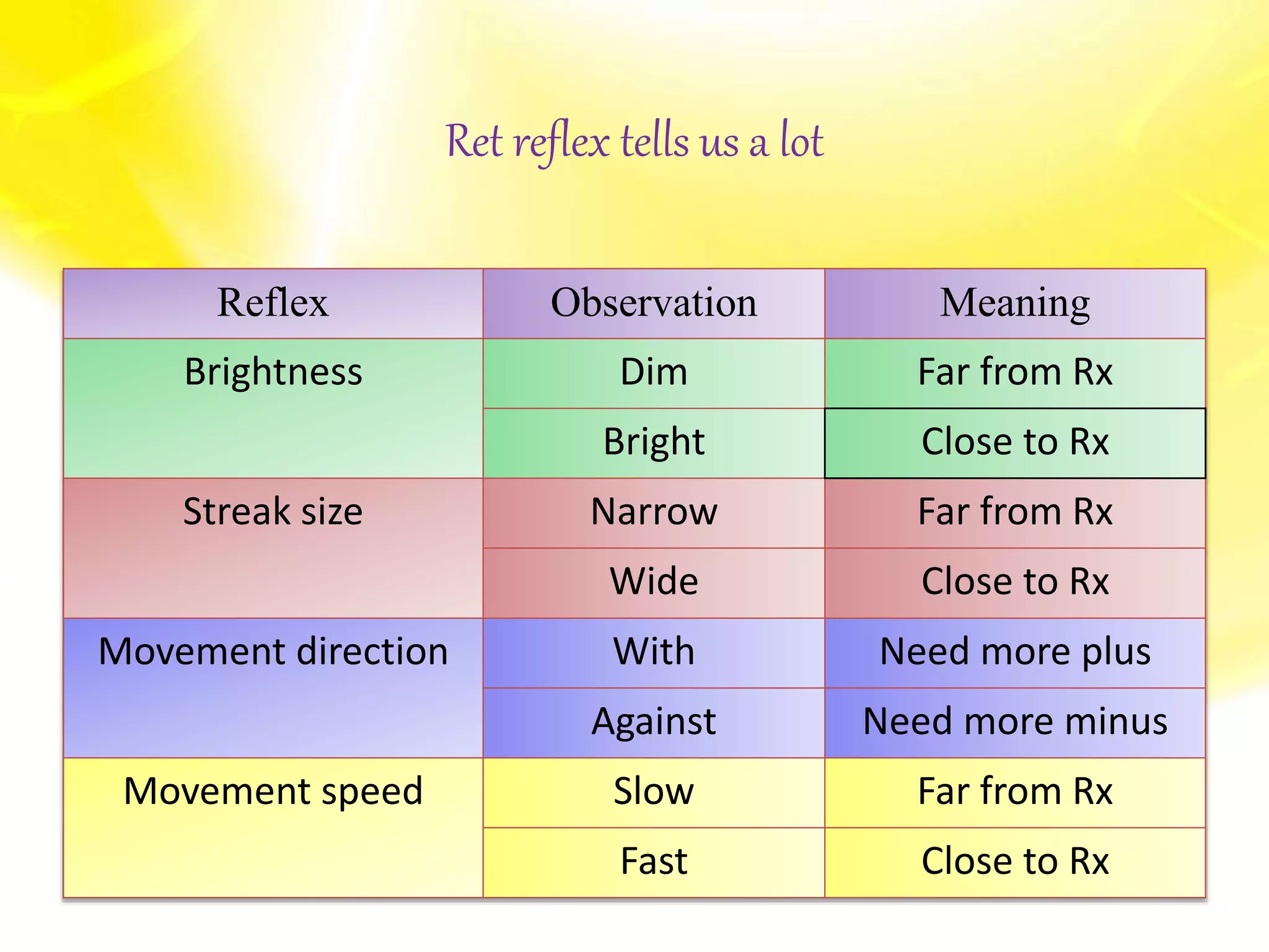 Retinoscopy/ Objective Refraction / Retinoscopy of eye (Principle ...