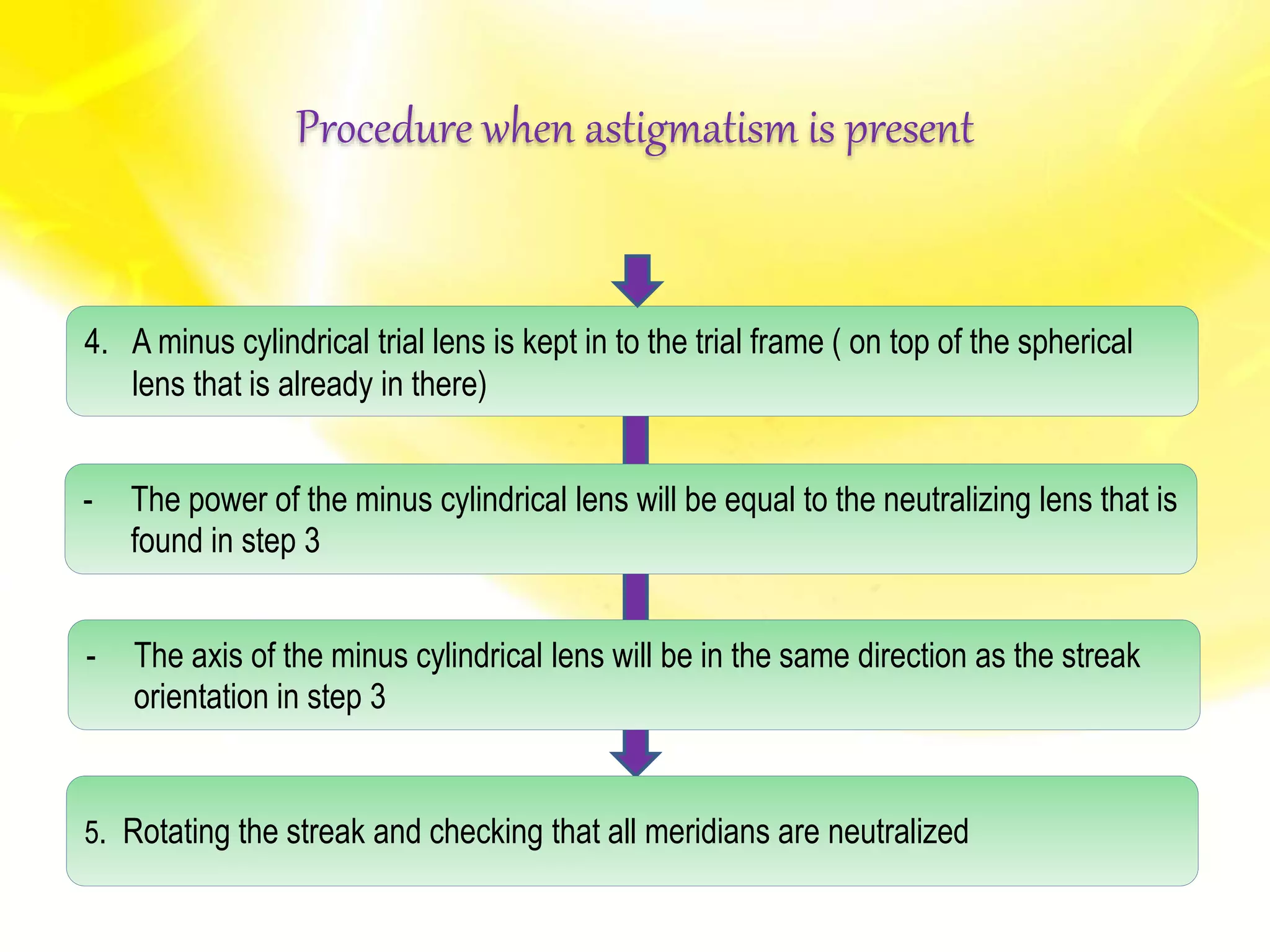 Retinoscopy/ Objective Refraction / Retinoscopy of eye (Principle ...