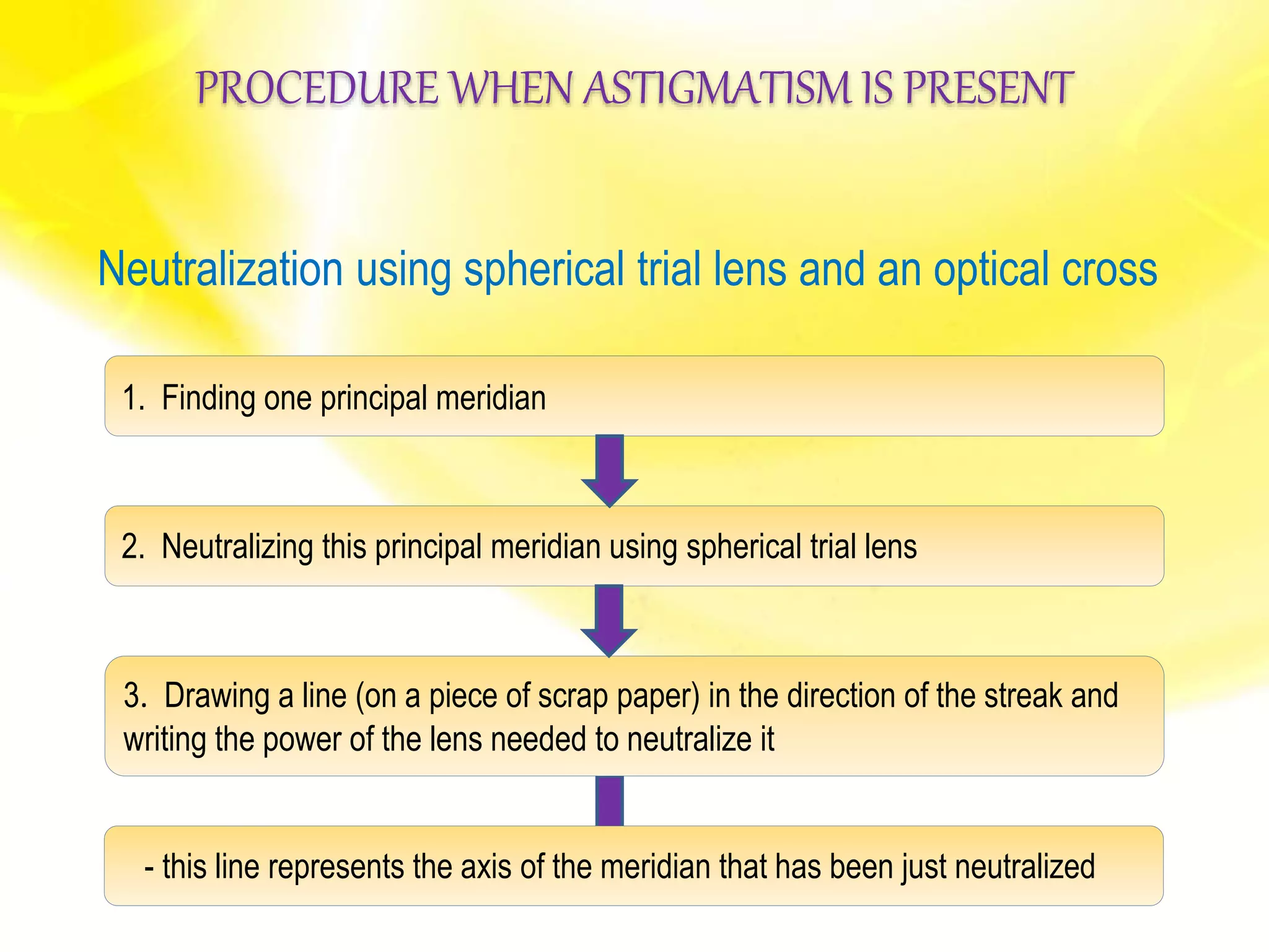 Retinoscopy/ Objective Refraction / Retinoscopy of eye (Principle ...