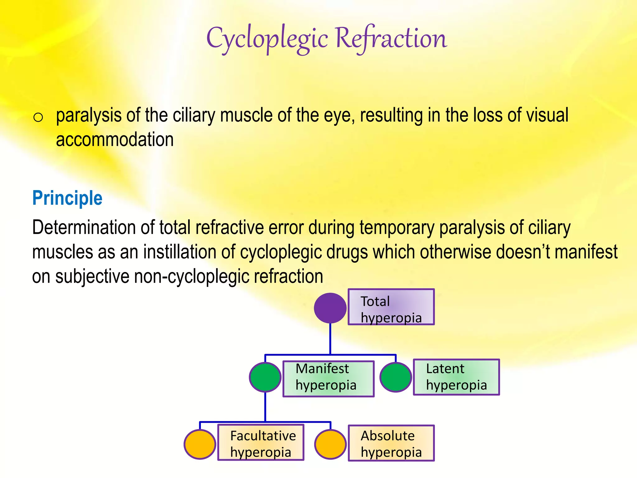 Retinoscopy/ Objective Refraction / Retinoscopy of eye (Principle ...