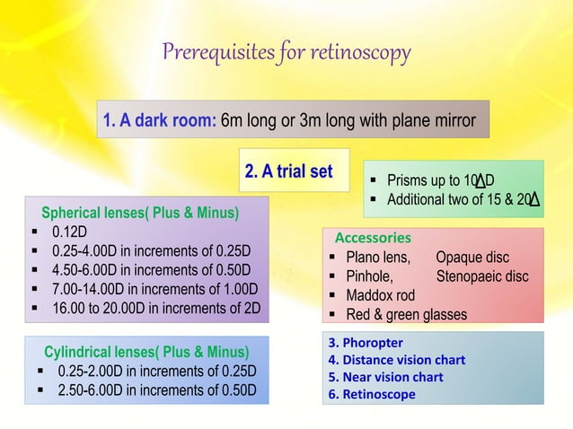 Retinoscopy/ Objective Refraction / Retinoscopy of eye (Principle ...
