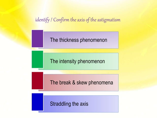 Retinoscopy/ Objective Refraction / Retinoscopy of eye (Principle ...